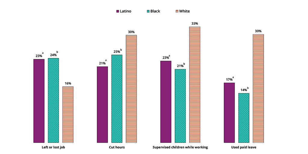 Many Latino and Black Households Made Costly Work Adjustments in Spring ...