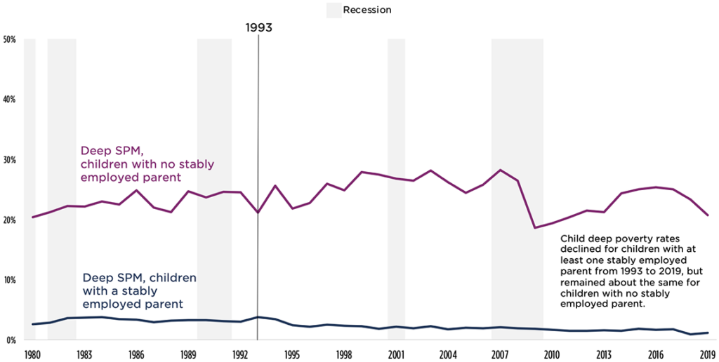 Lessons From a Historic Decline in Child Poverty - A Subgroup Analysis ...
