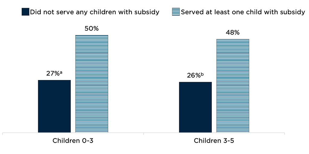 Turnover in the Center-based Child Care and Early Education Workforce ...